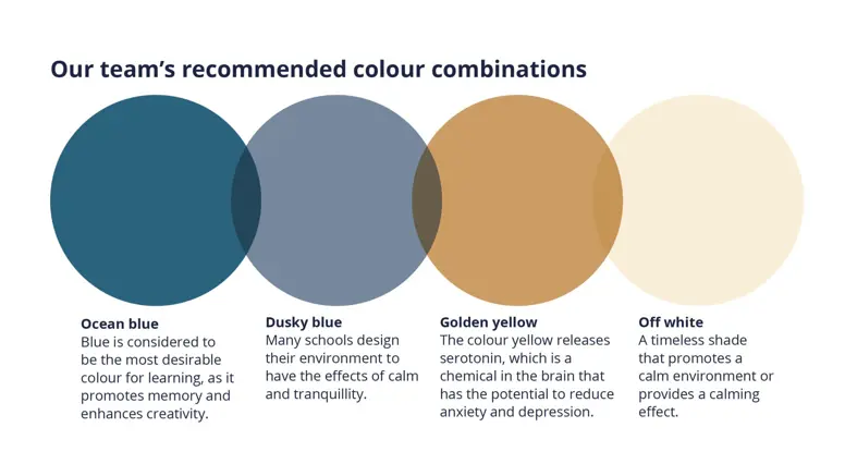 Peters' Blog: How To Use Colour Psychology In Your Library